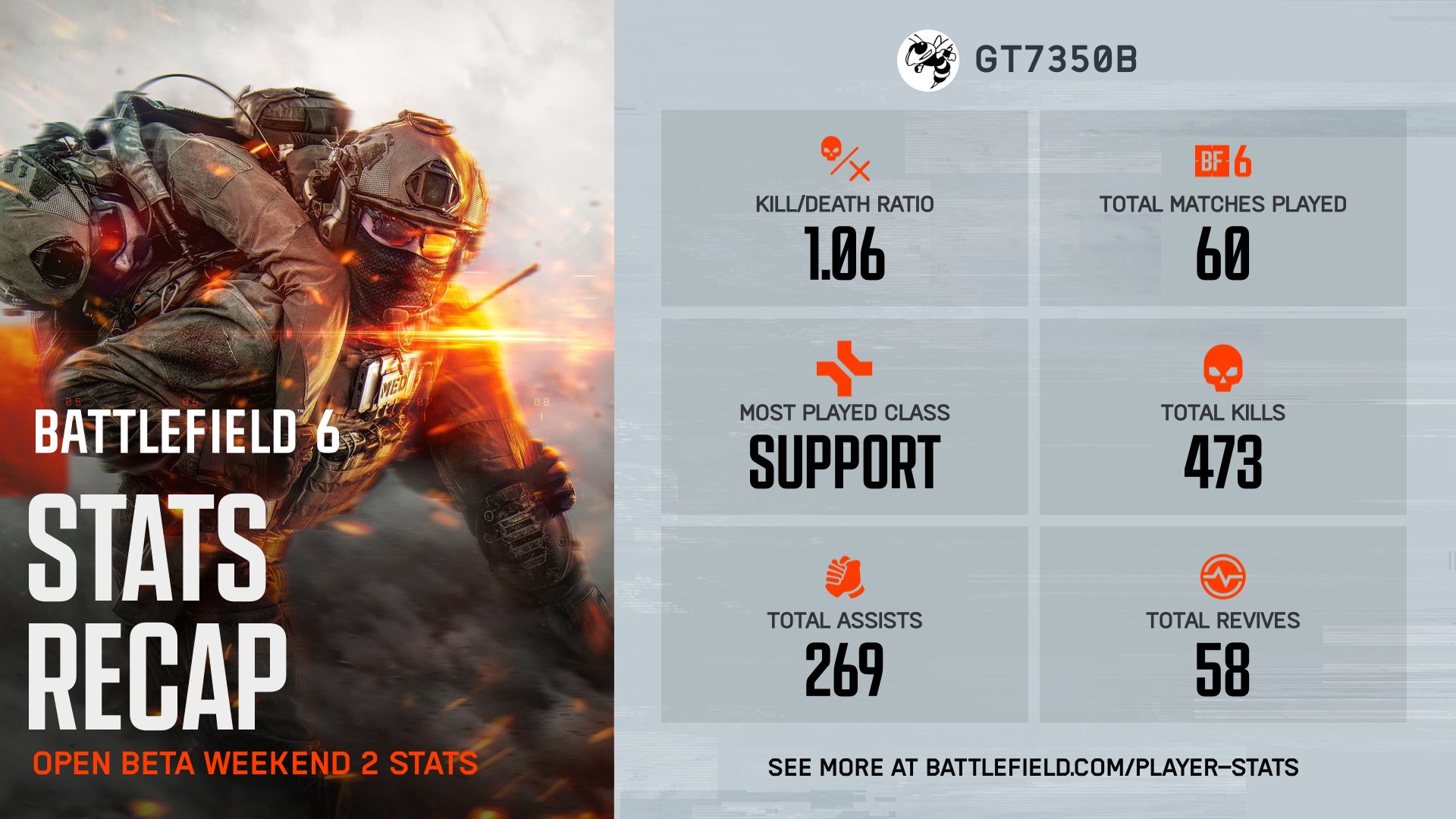 Battlefield™ 6 SEASON 1 RECAP STATS Player Stats – Electronic Arts